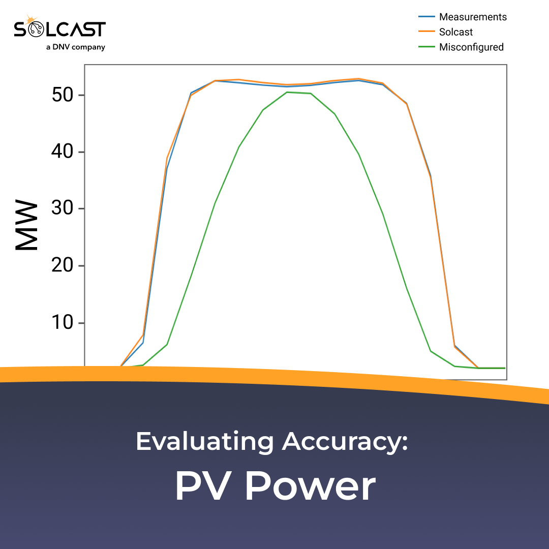 Evaluating accuracy III: PV power data